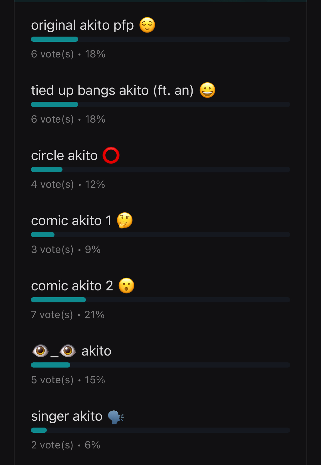 thank you for your votes! it’s pending now | HoYoLAB