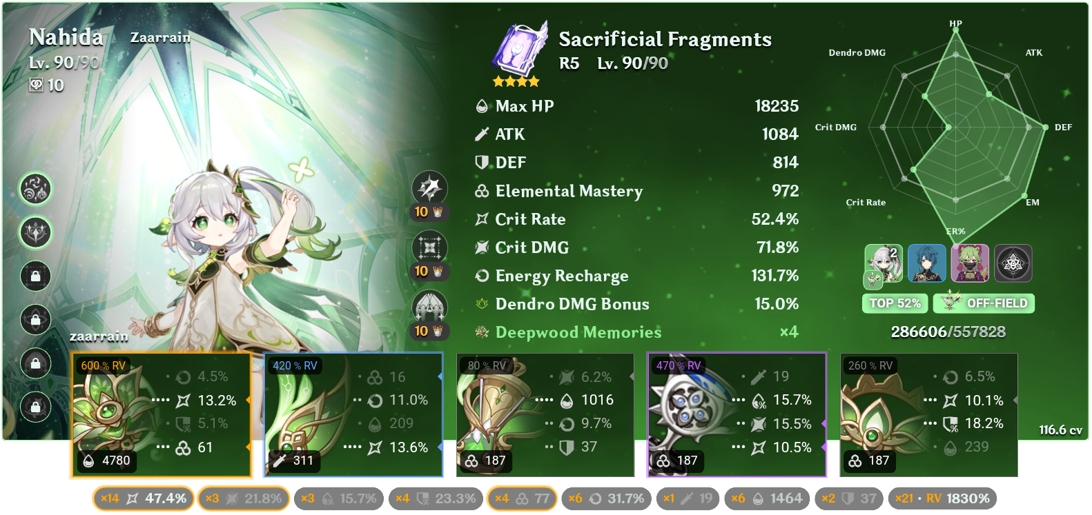 I think there's something wrong with my Nahida build. Genshin Impact ...