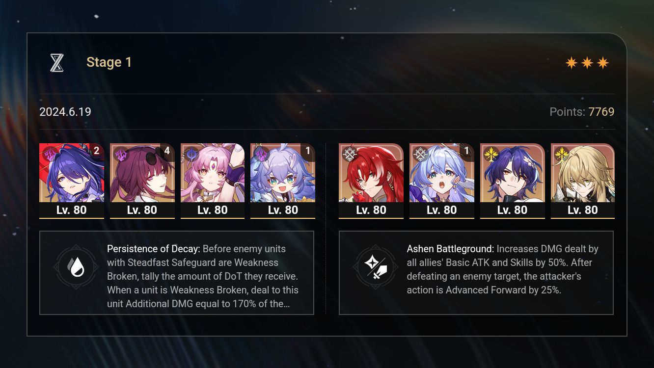 My lineup Honkai: Star Rail | HoYoLAB