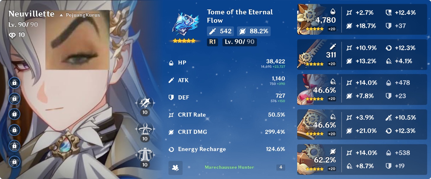 Is this good enough build for neuvillette? Genshin Impact | HoYoLAB