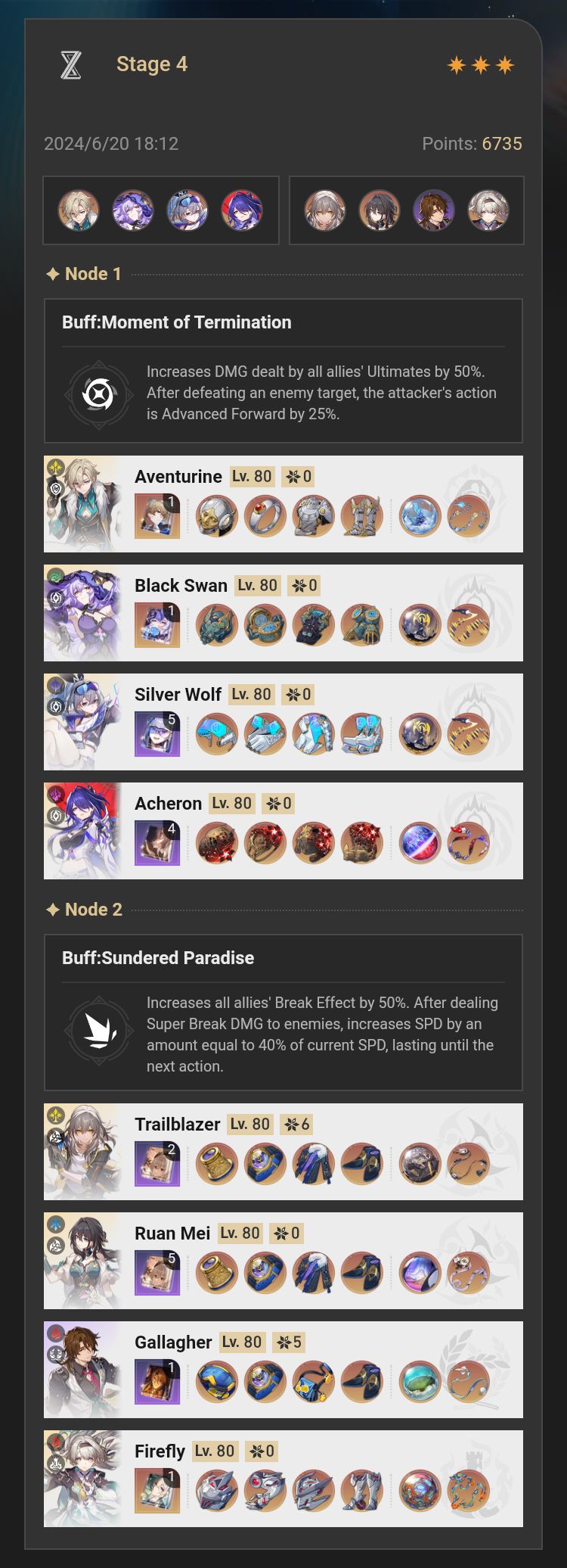 Didnt fully build Gallagher Honkai: Star Rail | HoYoLAB