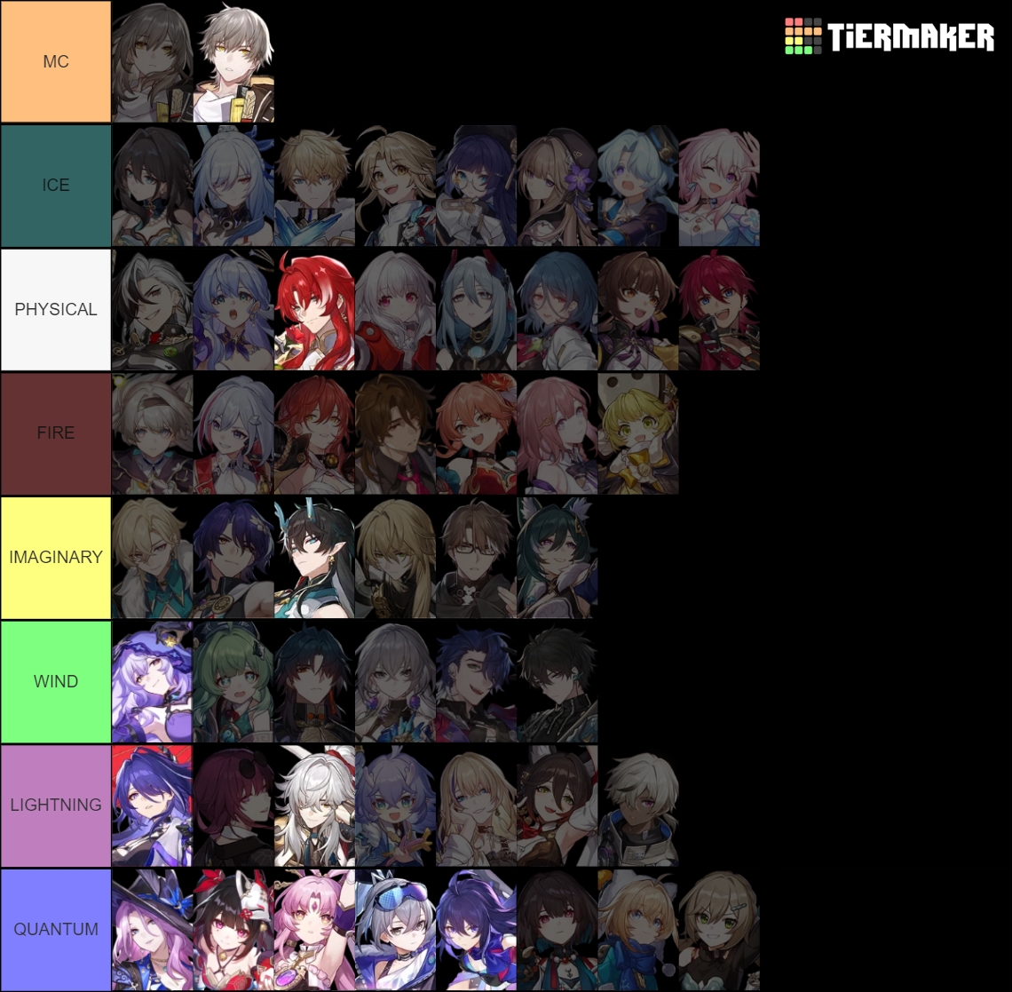 HSR Characters Honkai: Star Rail | HoYoLAB