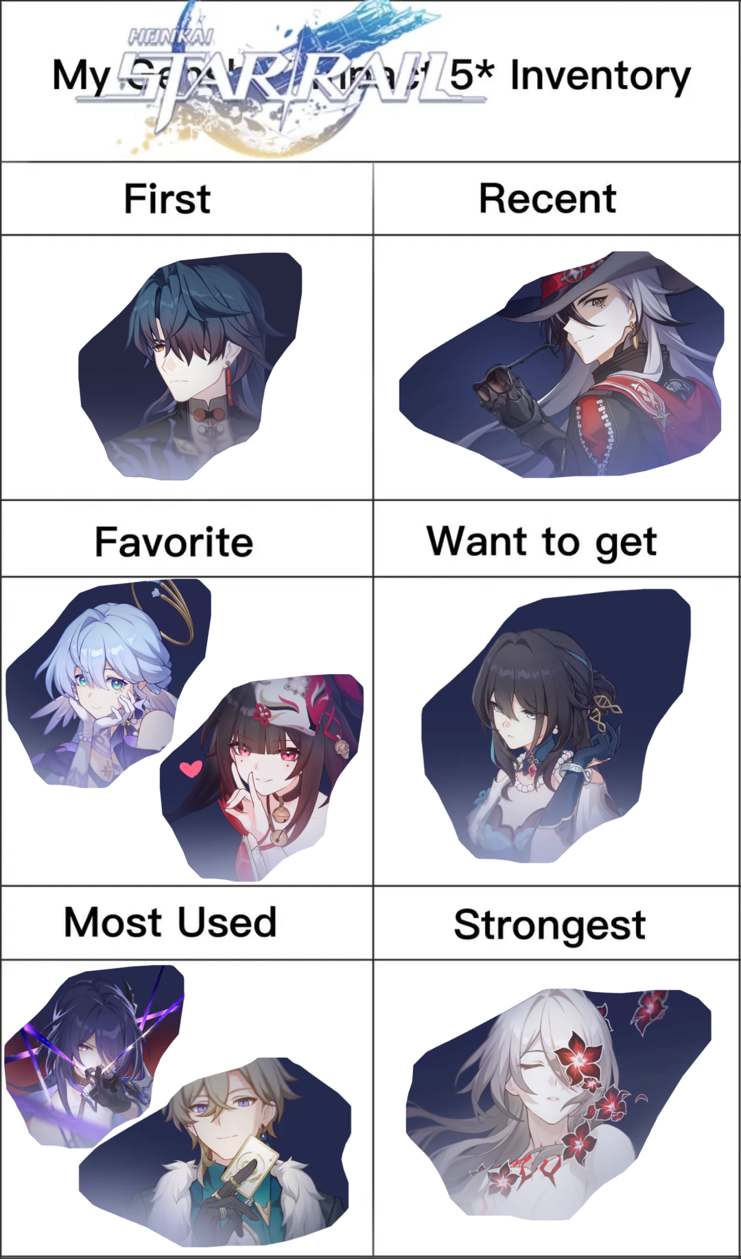 My Hsr 5* inventory Honkai: Star Rail | HoYoLAB