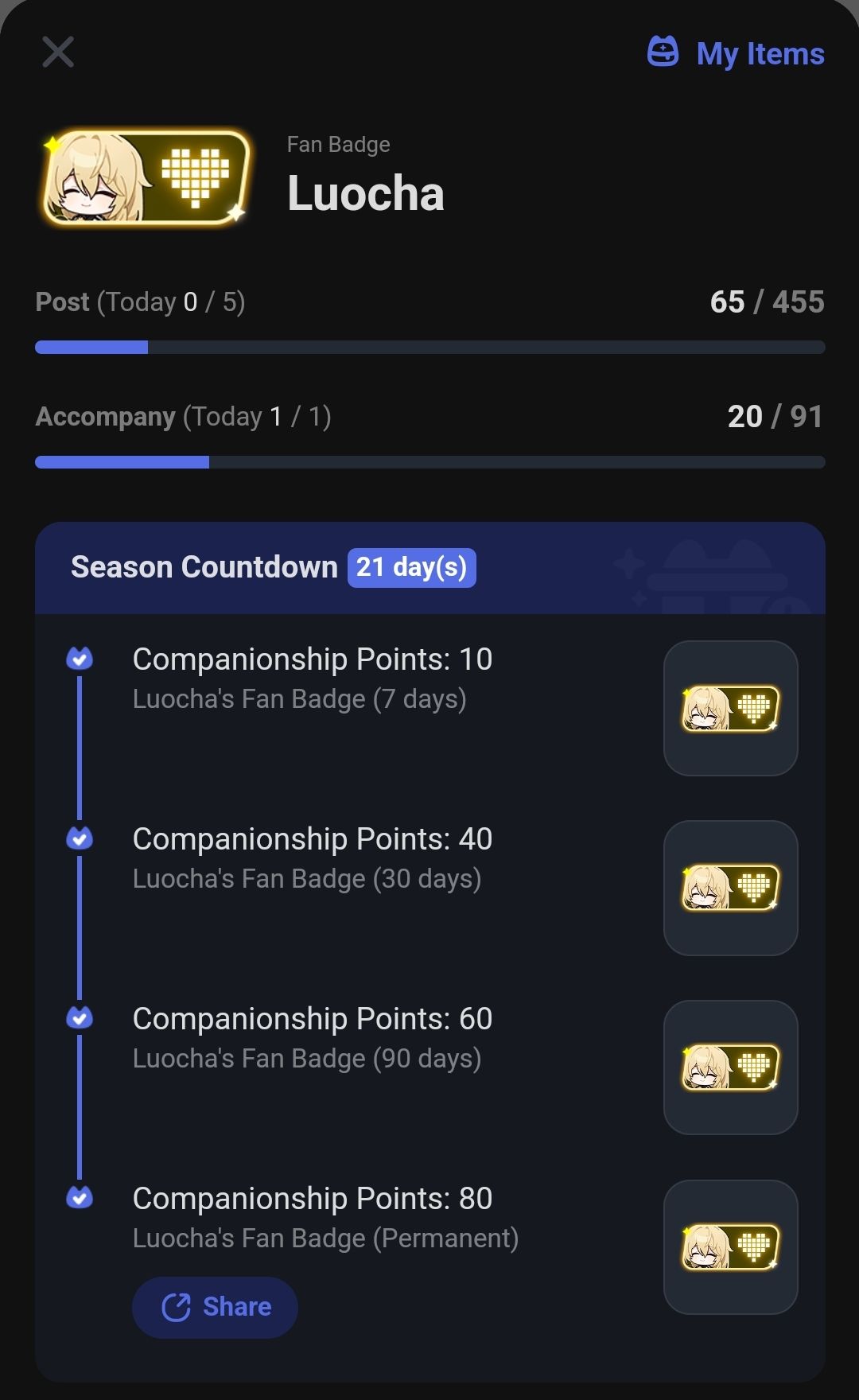 Loucha badge complete Honkai: Star Rail | HoYoLAB