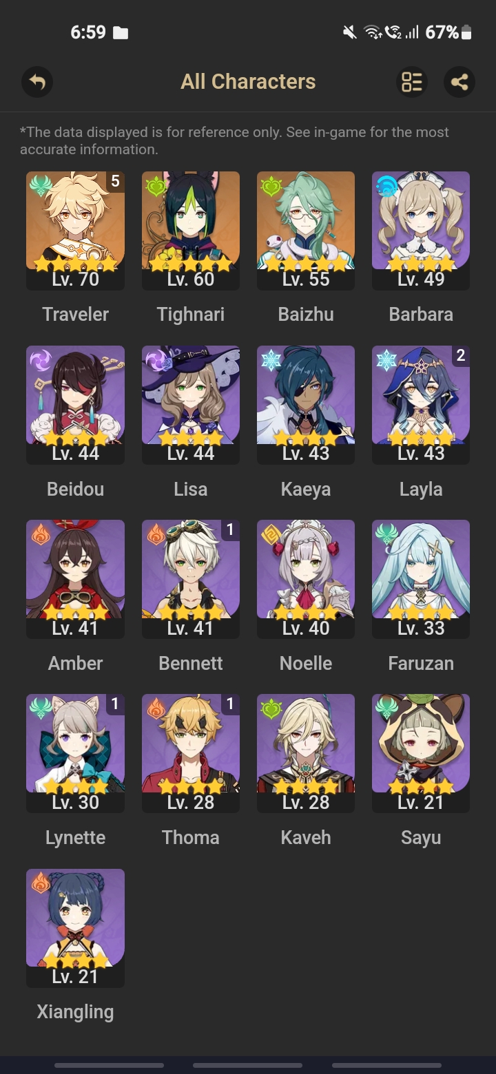 My Characters Level Progression Genshin Impact | HoYoLAB