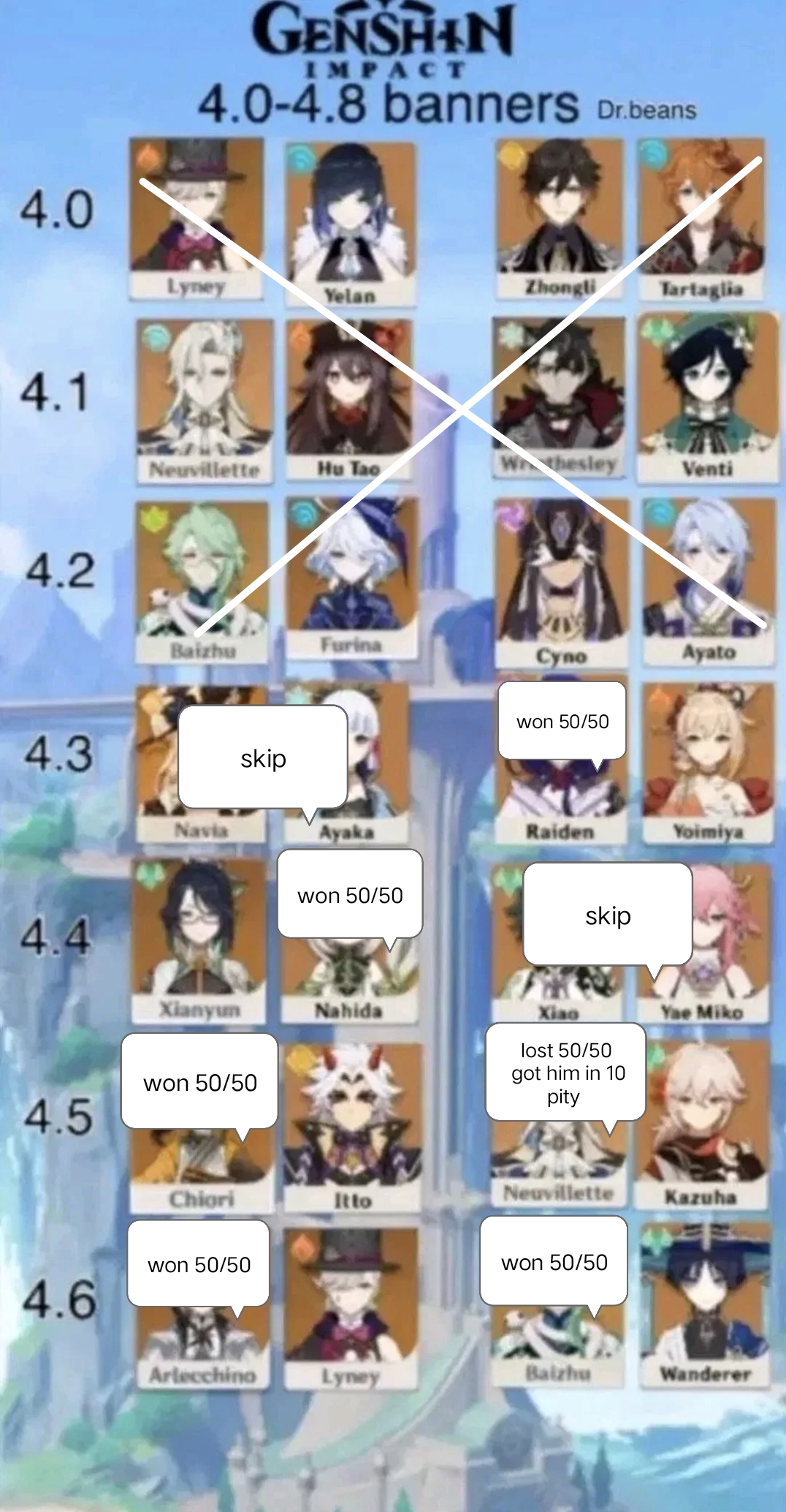 Damm I have some luck(f2p btw) Genshin Impact | HoYoLAB