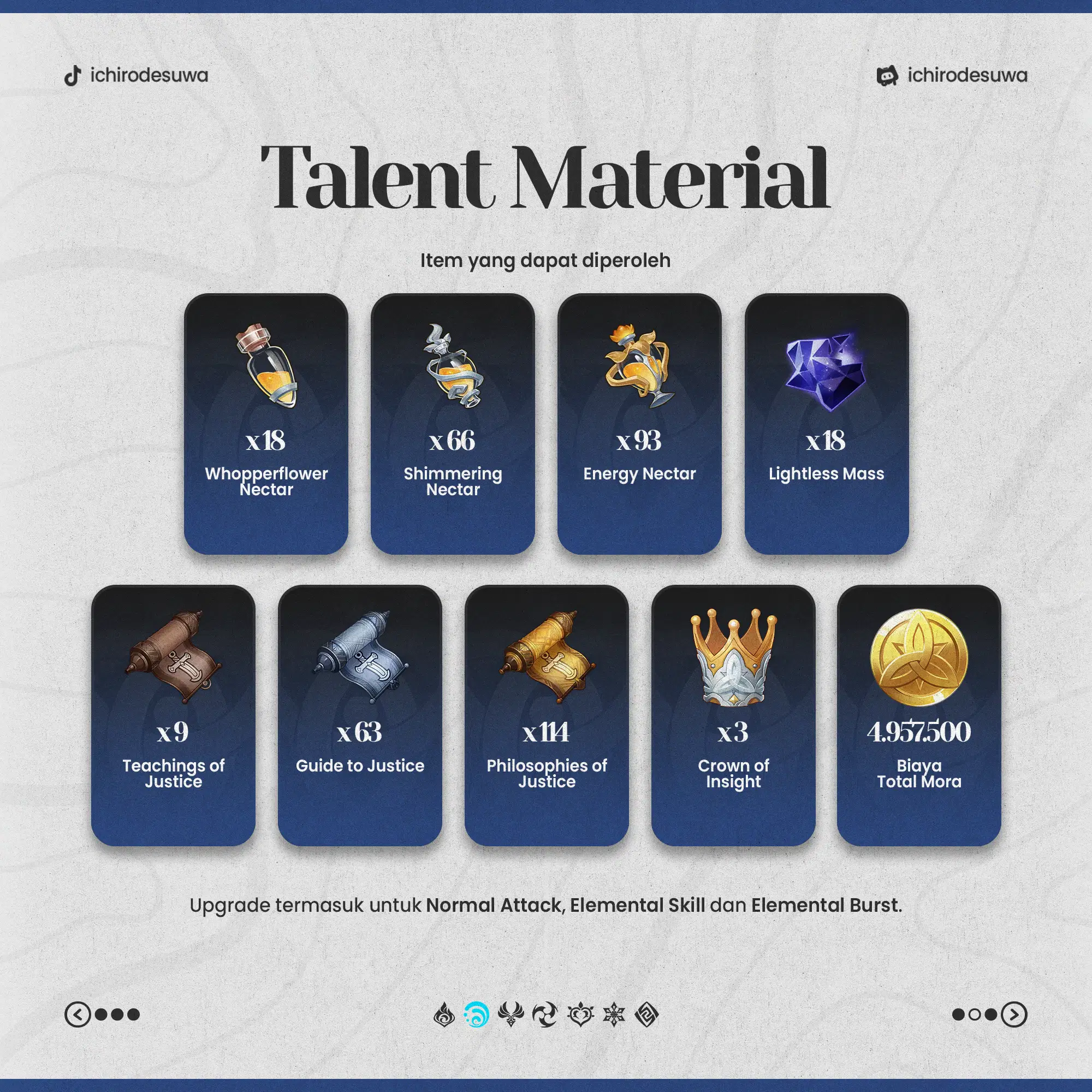 Furina Build Recommendation Genshin Impact | HoYoLAB