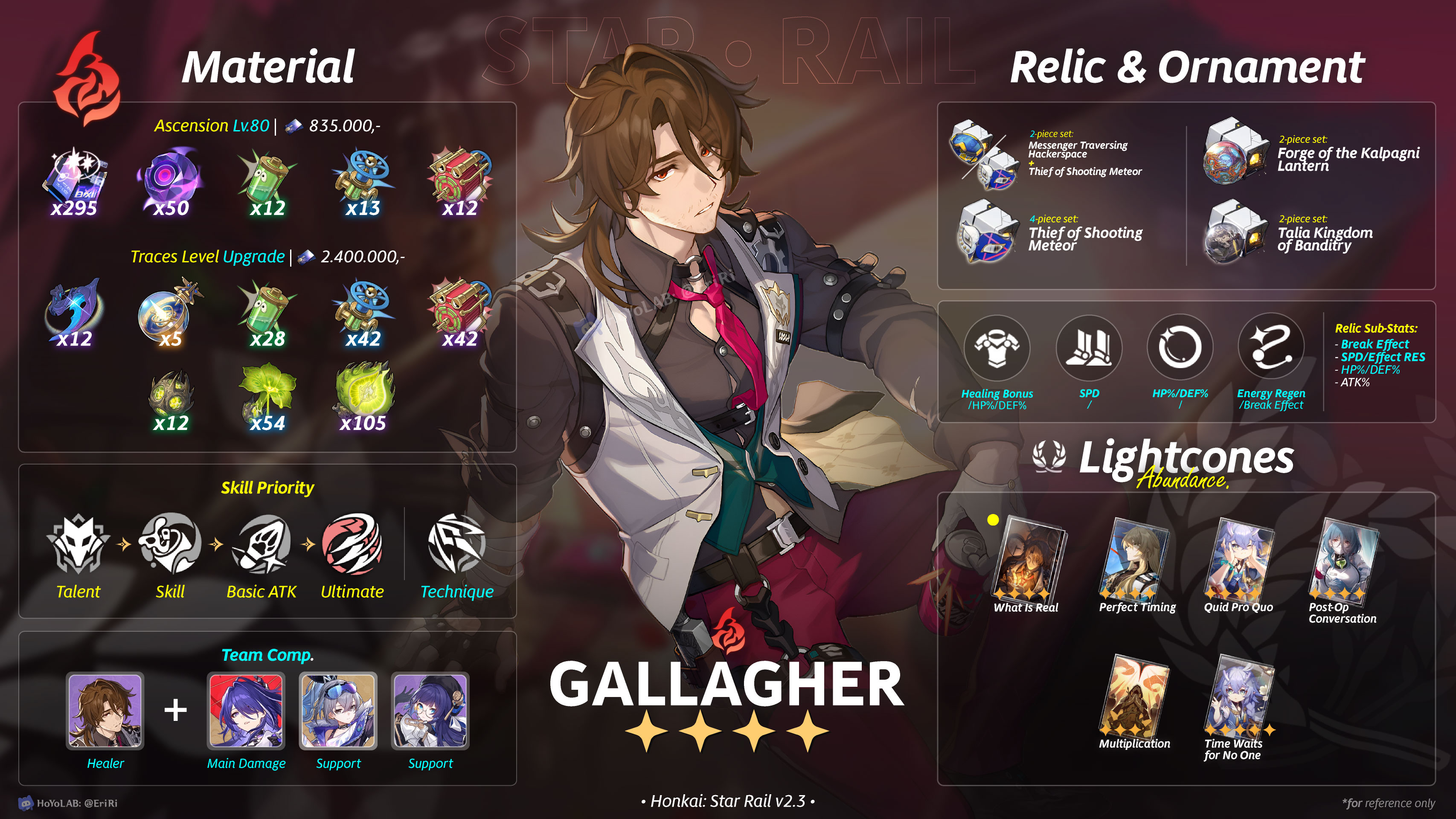 [v2.3] Gallagher Infographic Guide | Honkai Star Rail Honkai: Star Rail ...