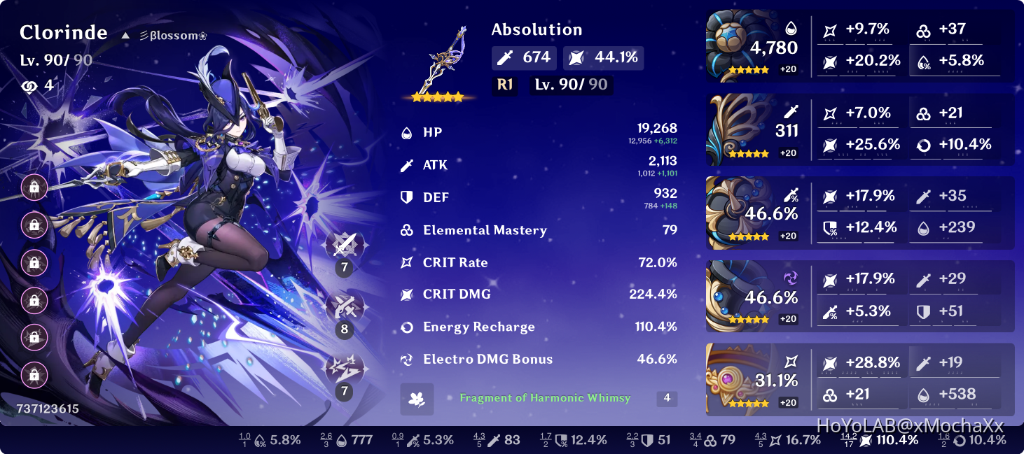 My Clorinde build is quite going well