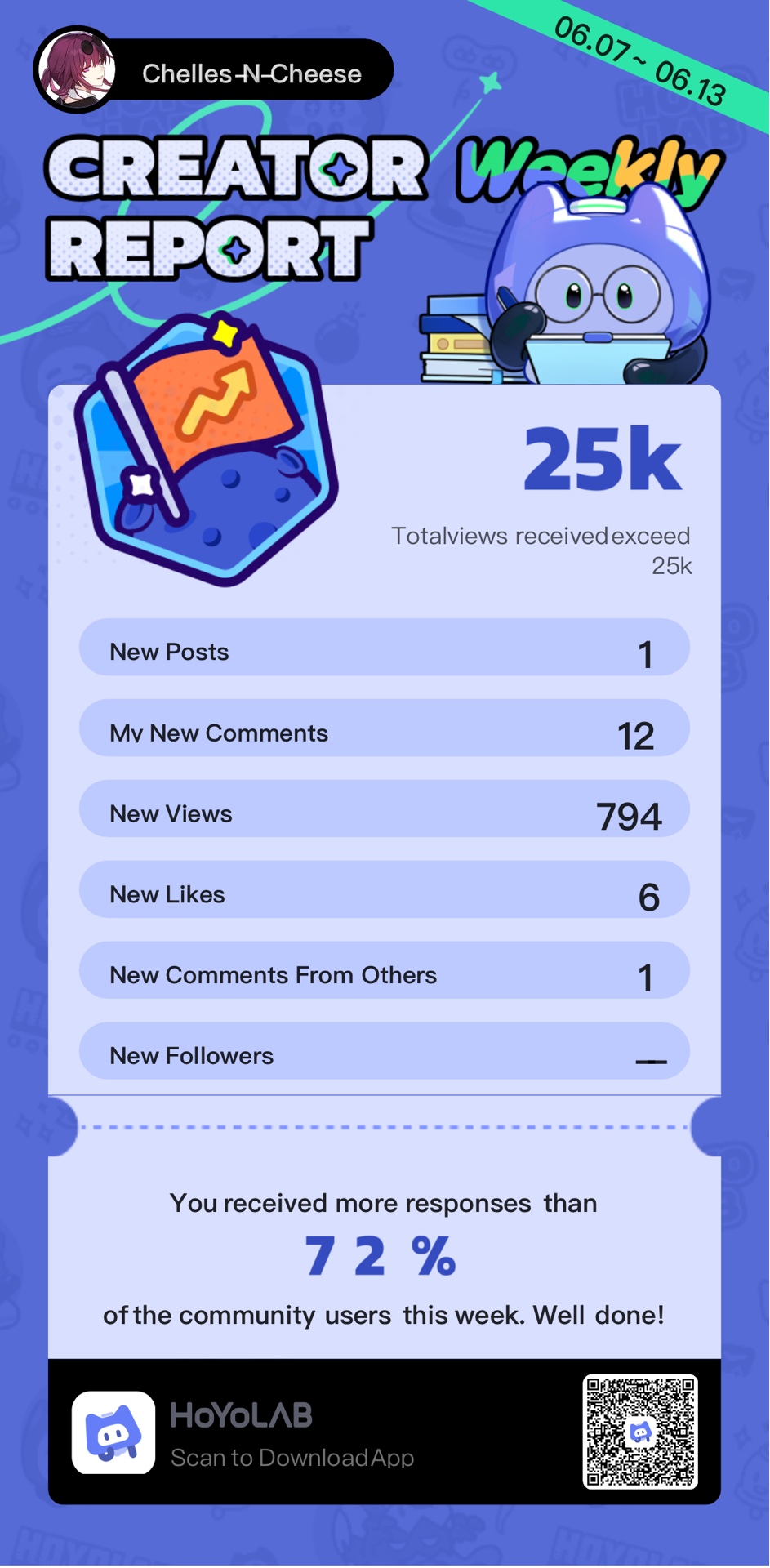 HUH?!?! Genshin Impact | HoYoLAB