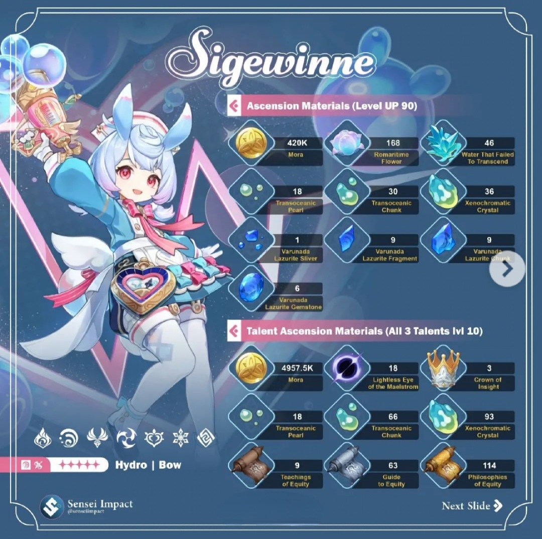 All you need for Sigewinne! 🫧🌸 Genshin Impact | HoYoLAB