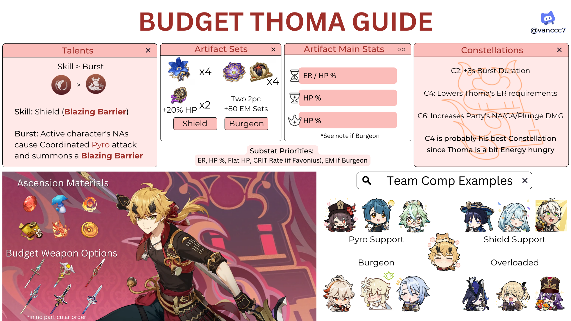 Budget Thoma Guide [Version 4.7] Genshin Impact | HoYoLAB
