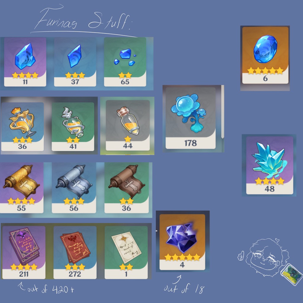 Furinas Ascension + talent farming Genshin Impact | HoYoLAB