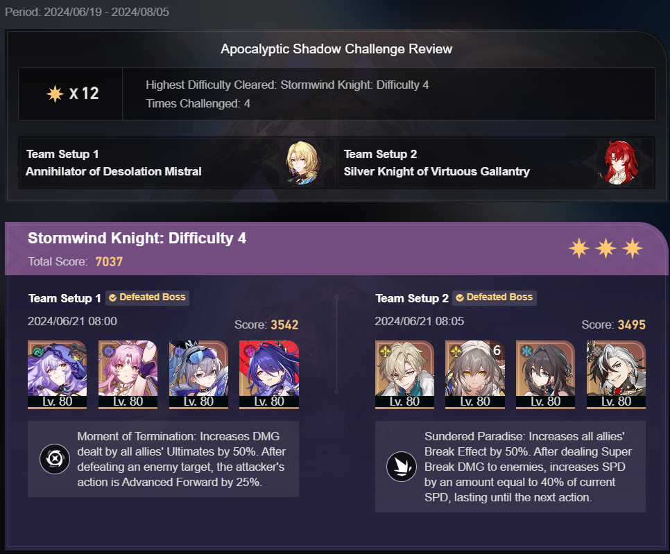 Apocalyptic Shadow "Stormwind Knight" 12/12 star clear - 2024/06/19 ...