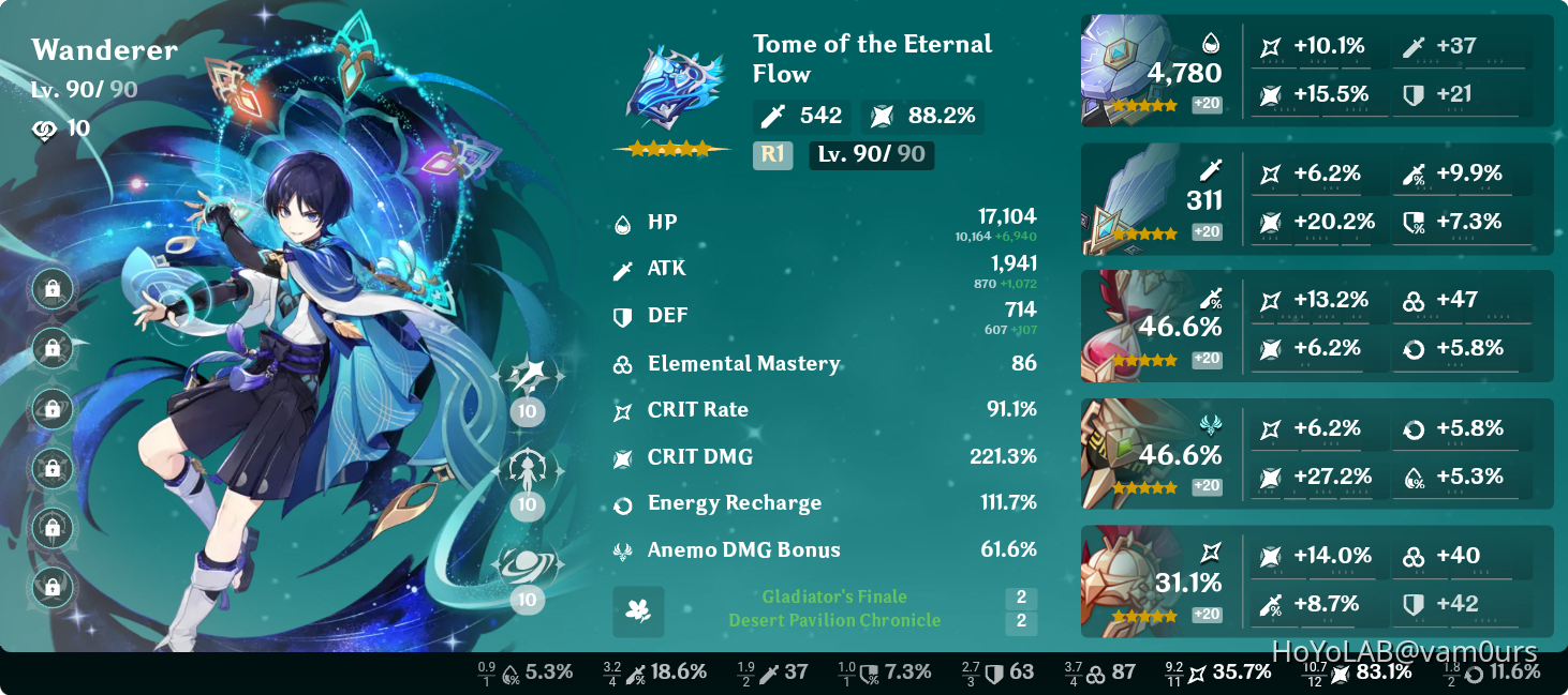 Wanderer build Genshin Impact | HoYoLAB