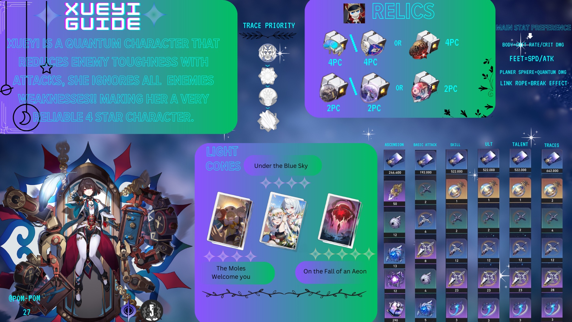 [V2.5] Character Build Guide~Xueyi Honkai: Star Rail | HoYoLAB