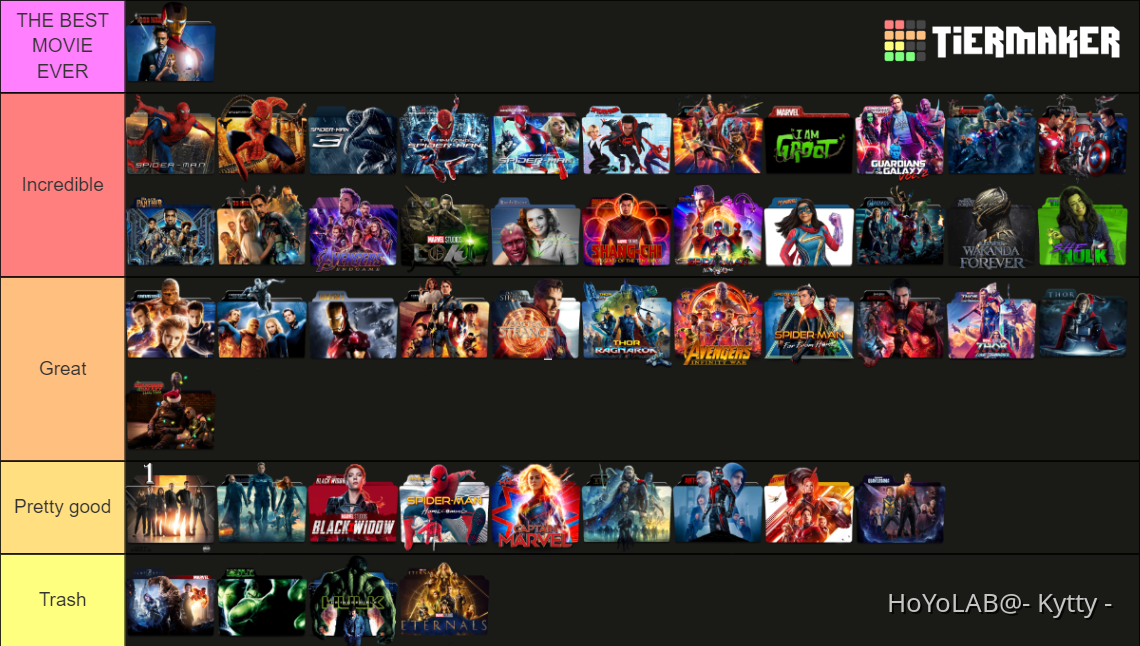 Every Marvel movie in a tierlist | HoYoLAB
