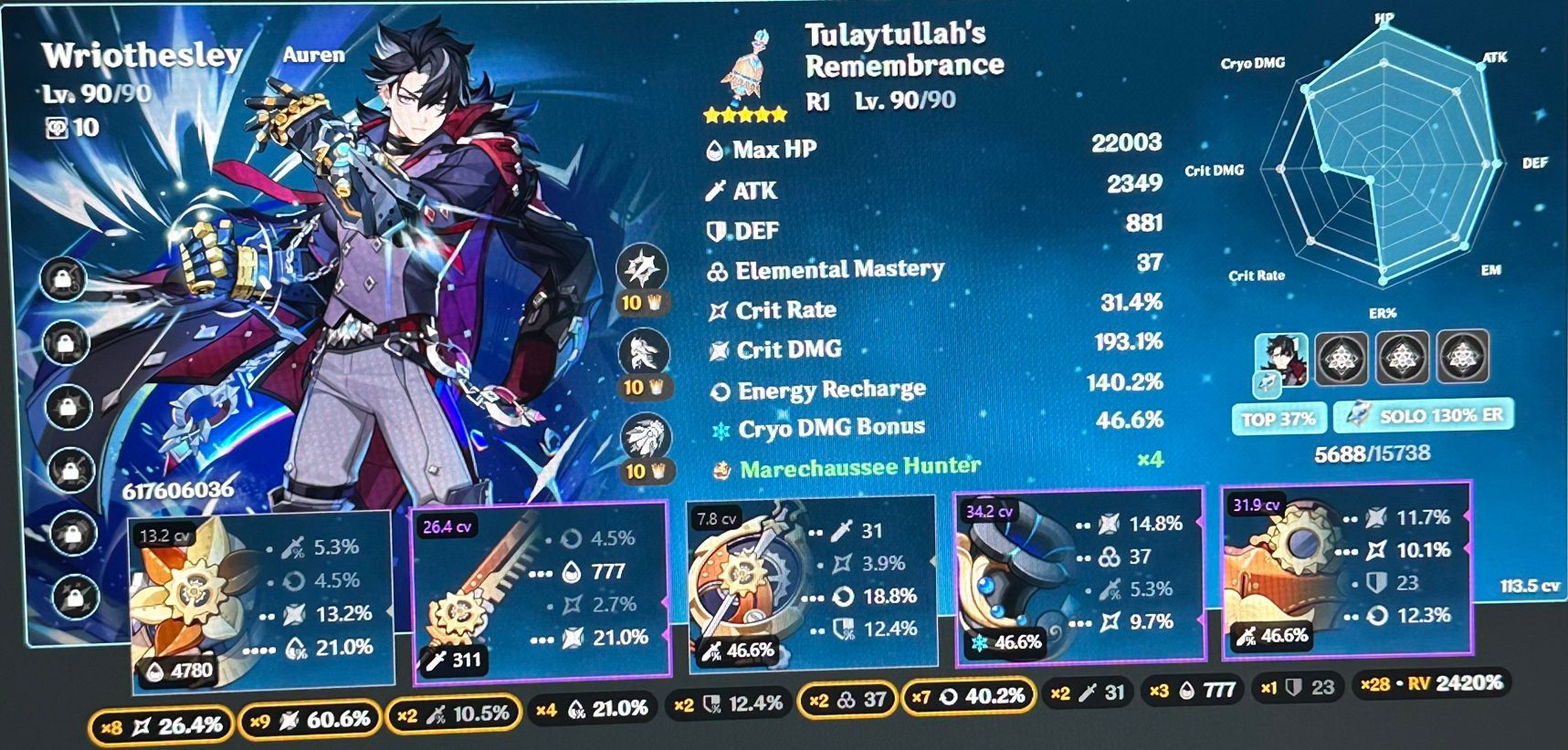 Wriothesley Stats Genshin Impact | HoYoLAB