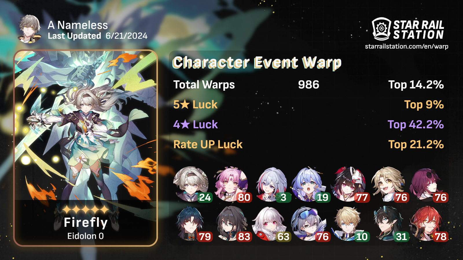 My current hsr pull history Honkai: Star Rail | HoYoLAB