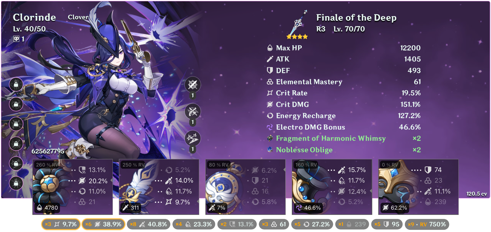 Clorinde Build Genshin Impact | HoYoLAB