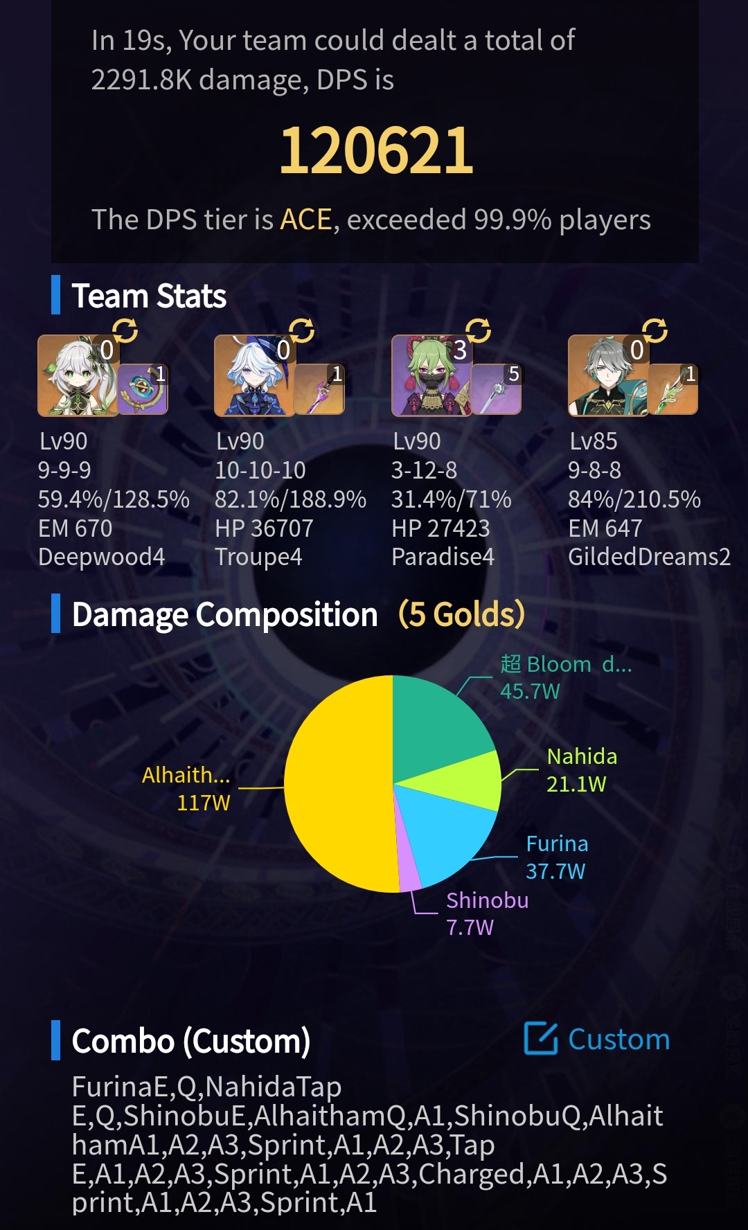 Alhaitham quickbloom team dps Genshin Impact | HoYoLAB