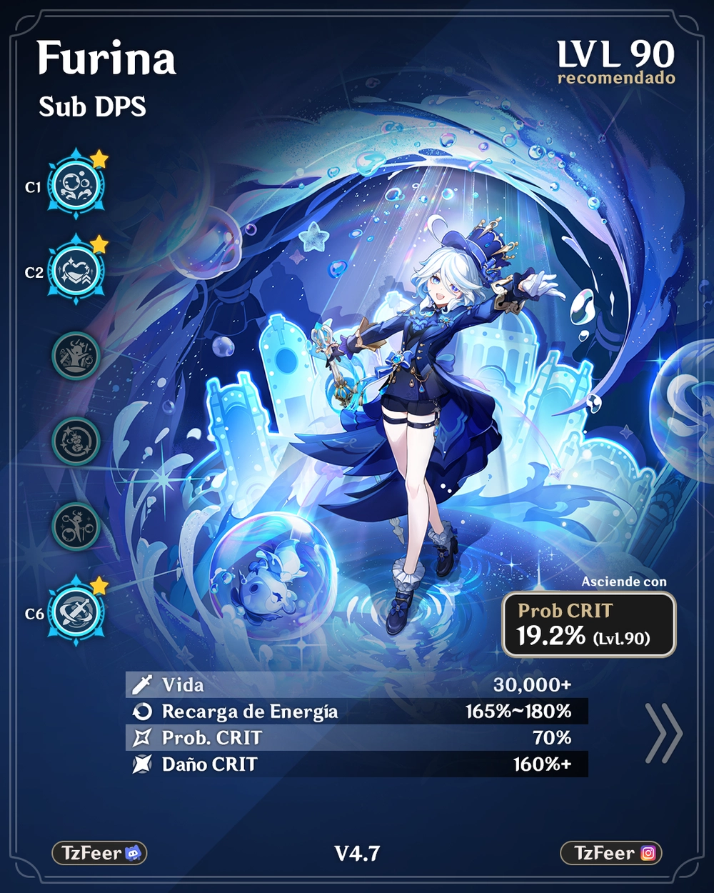 [Version 4.7] Furina: Guía de personaje (Build Guide) Genshin Impact ...