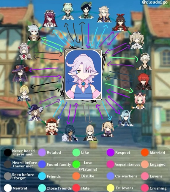 Genshin Oc Relationship Chart! Genshin Impact | HoYoLAB