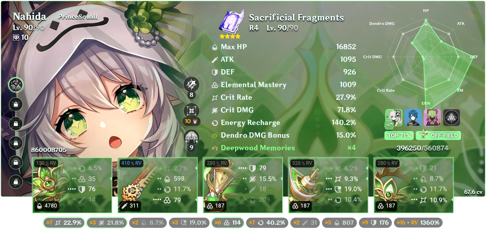 Support Nahida Build Update! 🍀☘️🌿 What do you think? Genshin Impact | HoYoLAB