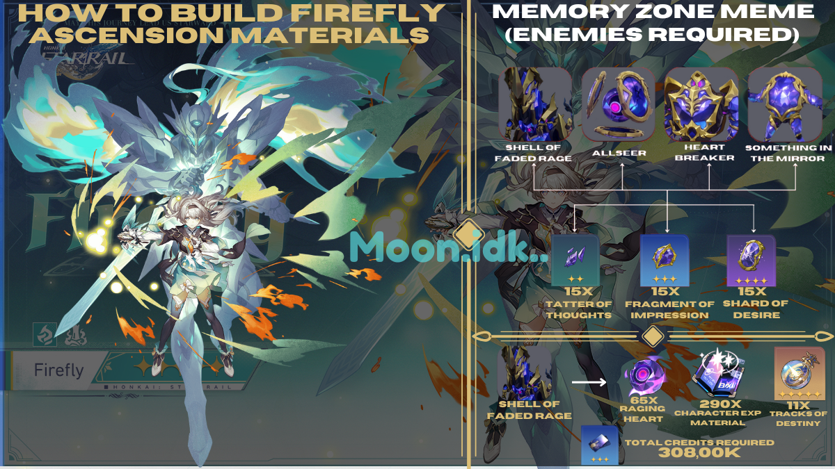 How to build Firefly Honkai: Star Rail | HoYoLAB