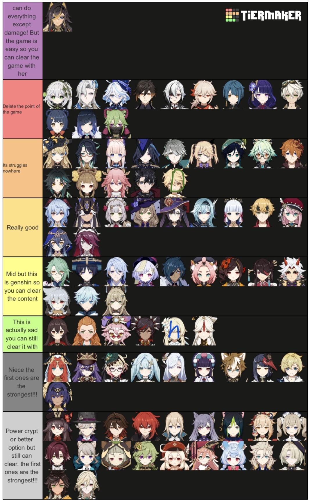 Genshin impact how easy the game is with with these characters Genshin ...