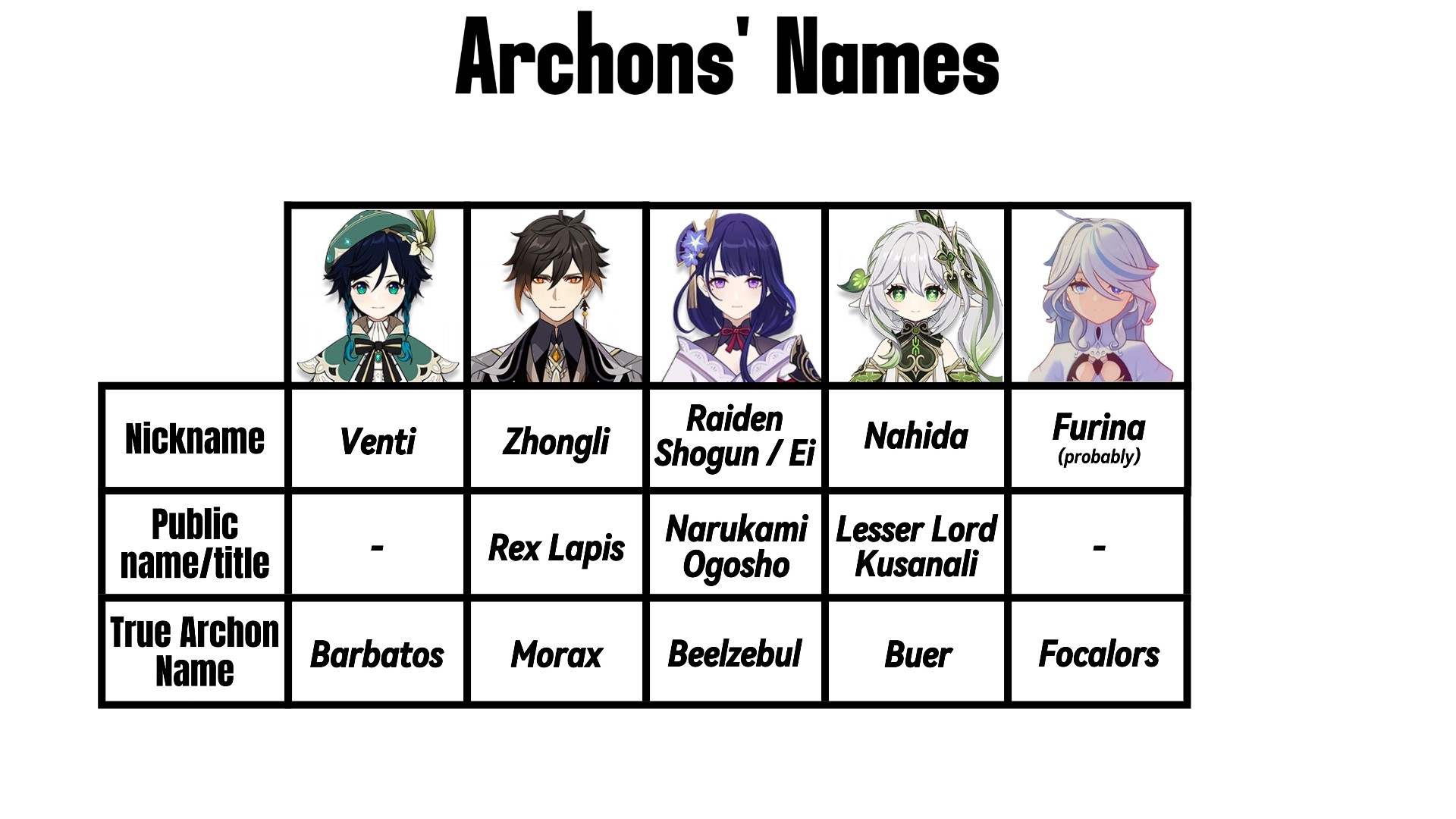Archon's Names Genshin Impact | HoYoLAB