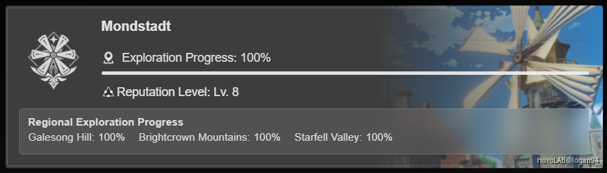 Mondstadt 100% Completed Genshin Impact | HoYoLAB
