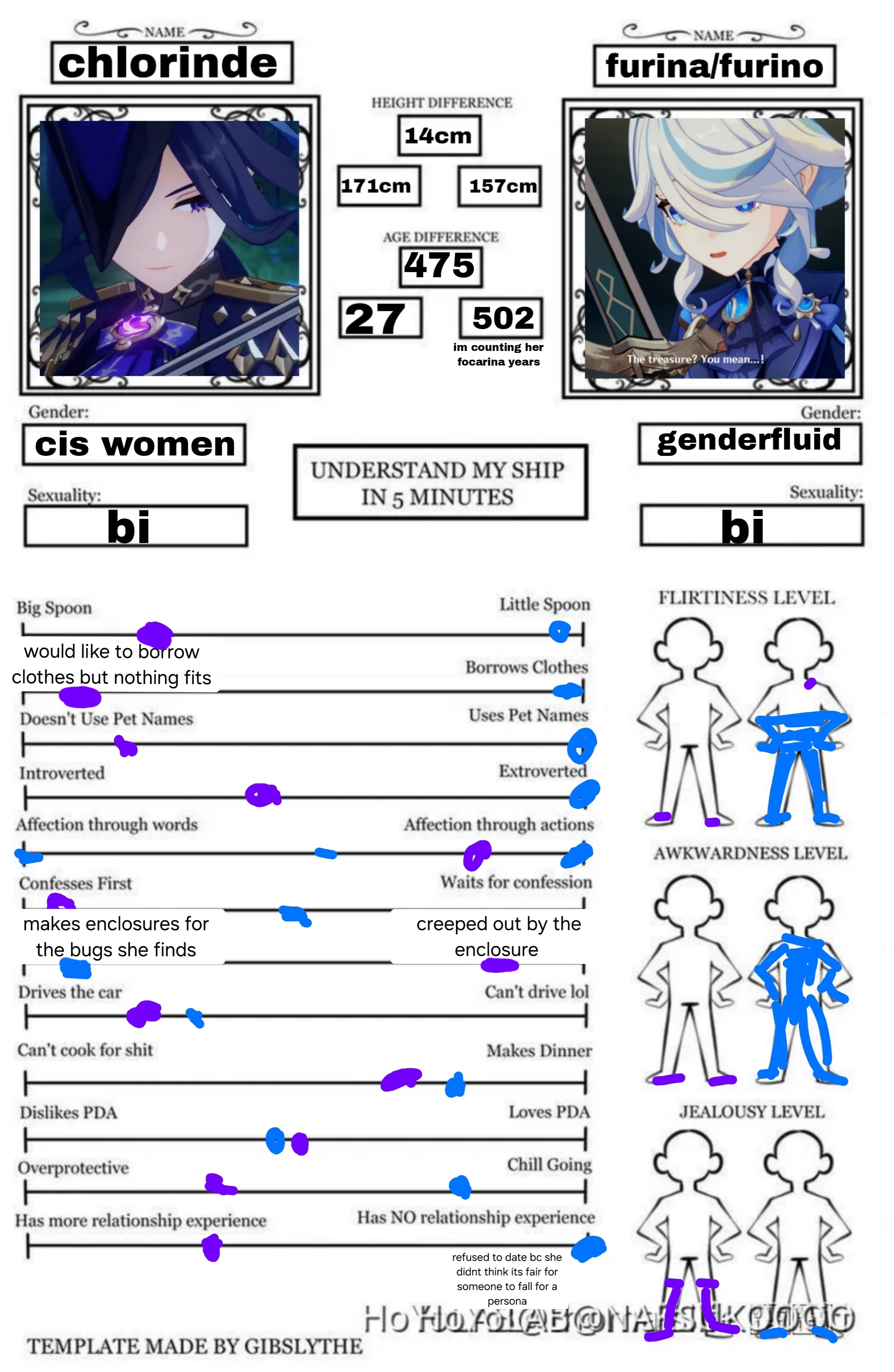 furina ship hcs Genshin Impact | HoYoLAB