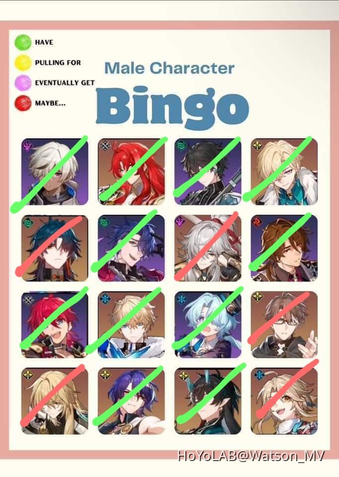 Geppie my fav male Honkai: Star Rail | HoYoLAB