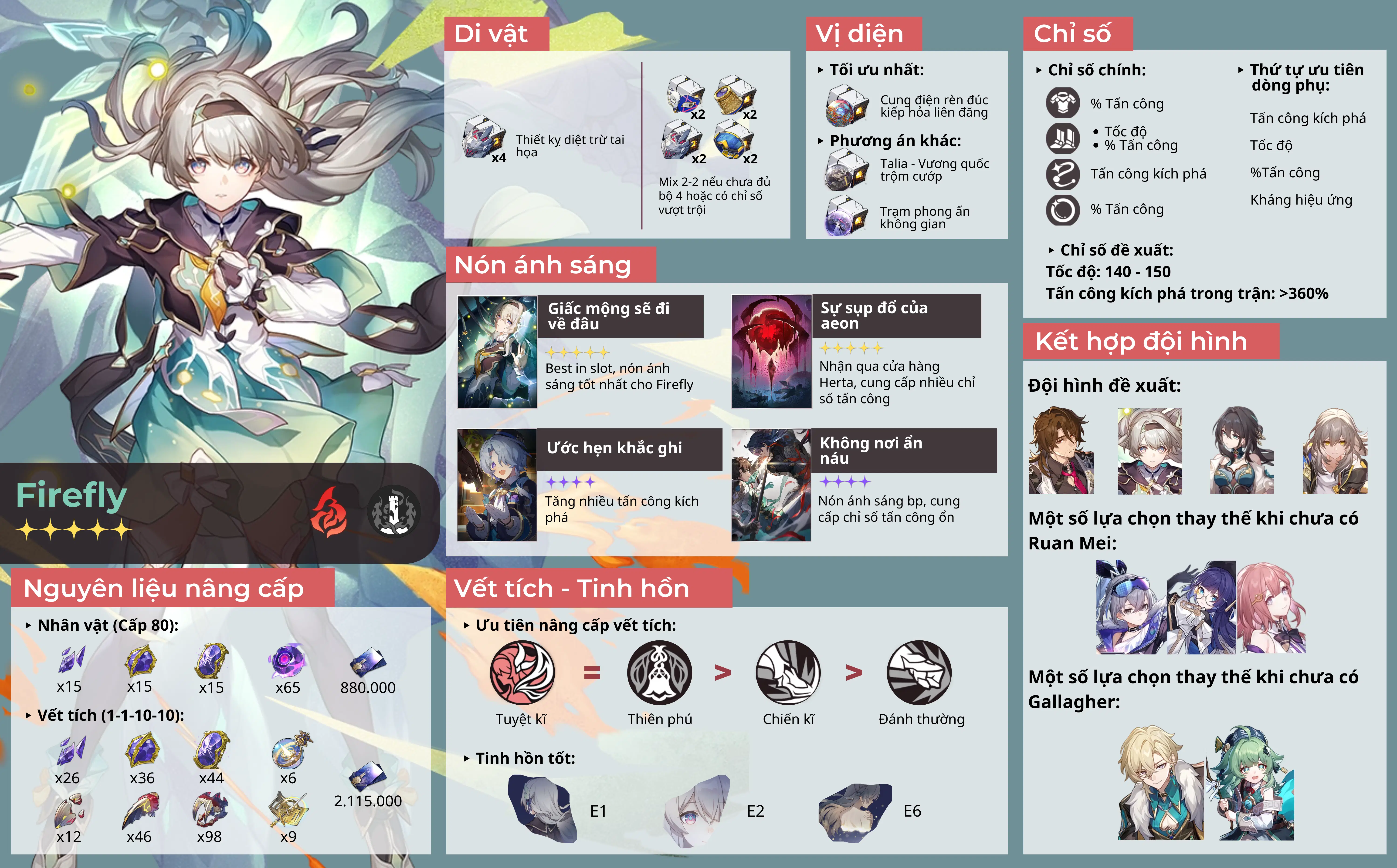 [INFOGRAPHIC] Firefly Honkai: Star Rail | HoYoLAB