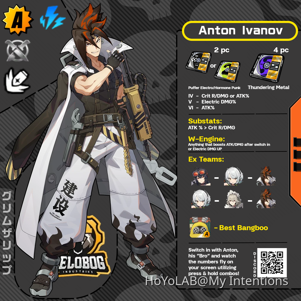 Anton Ivanov Character Guide Zenless Zone Zero | HoYoLAB