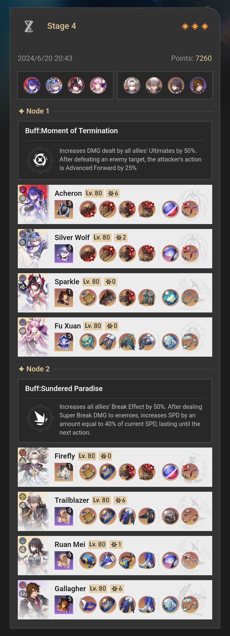 E6S5 Acheron/Super Break GALORE Honkai: Star Rail | HoYoLAB