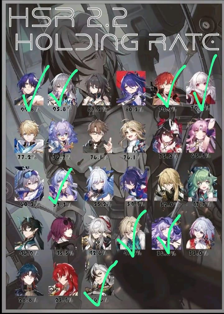 5 Star Characters I have 😐 Honkai: Star Rail | HoYoLAB