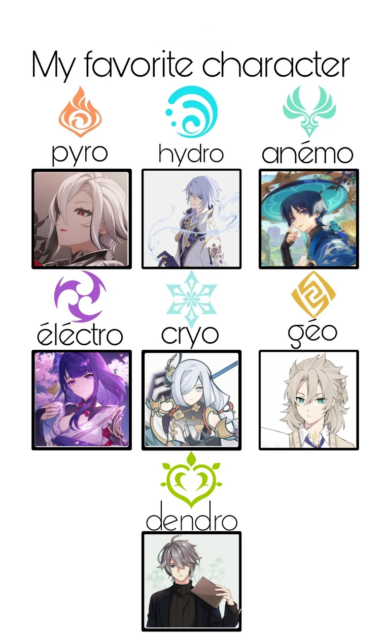 Favourite Characters Genshin Impact | HoYoLAB