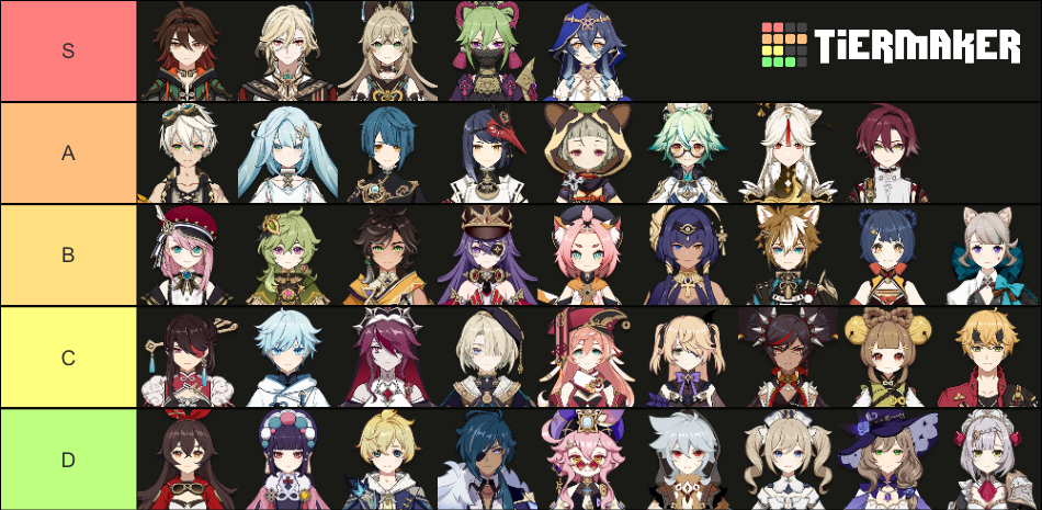 What I think about 4star characters… Genshin Impact | HoYoLAB