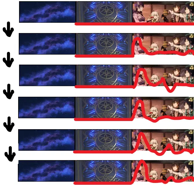 samsara cycle genshin