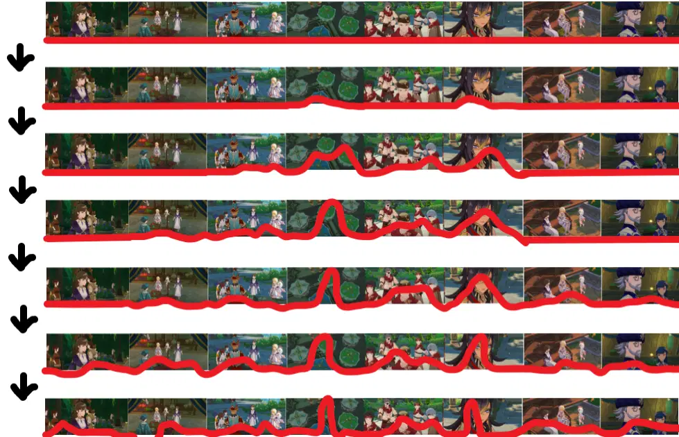 samsara cycle genshin