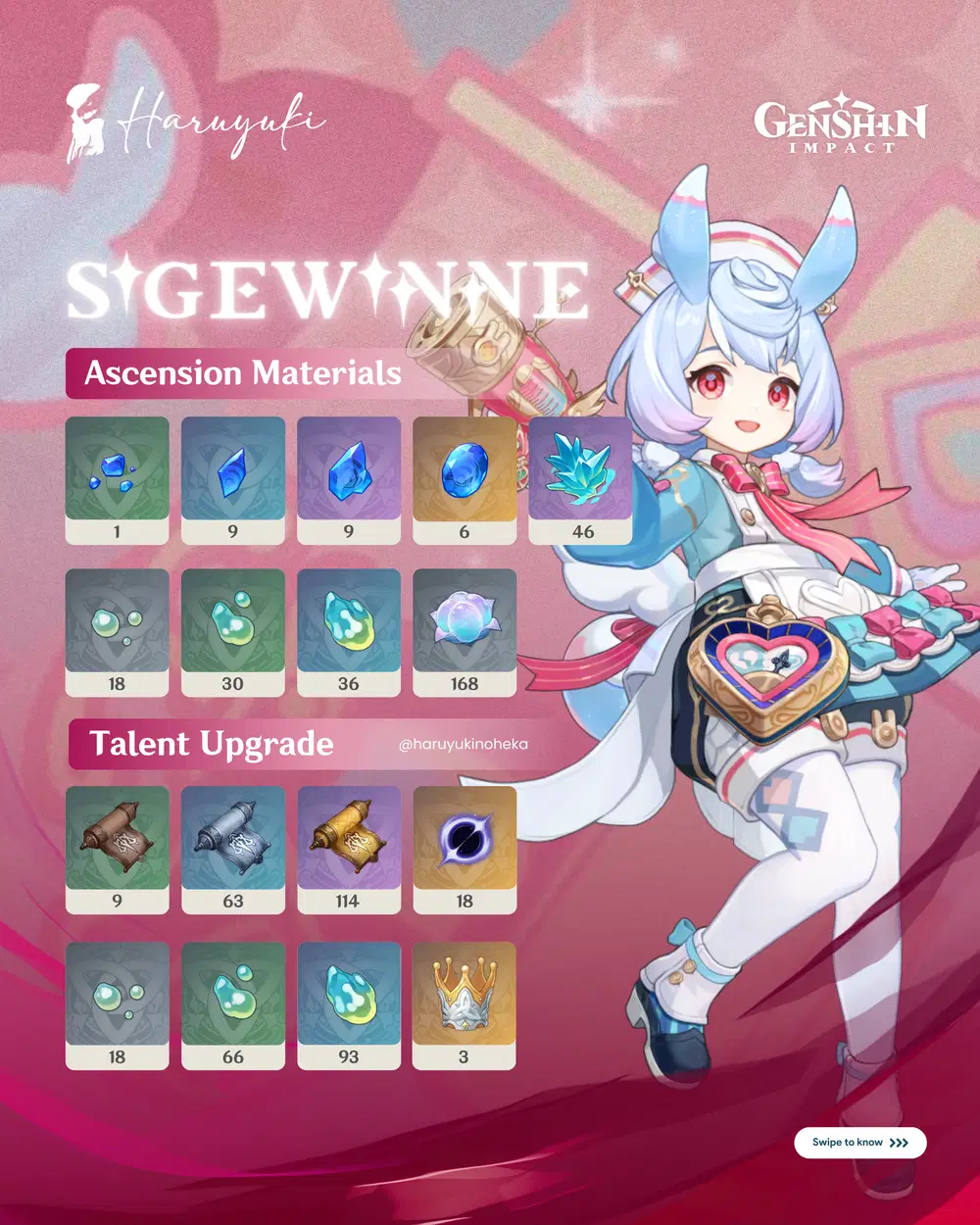 [Farming Guide] Sigewinne Materials Location 💕 Genshin Impact | HoYoLAB