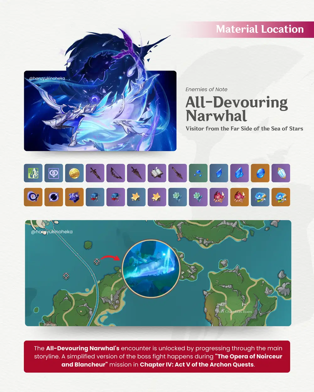 [Farming Guide] Sigewinne Materials Location 💕 Genshin Impact | HoYoLAB