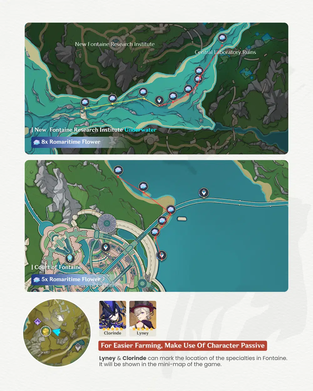 [Farming Guide] Sigewinne Materials Location 💕 Genshin Impact | HoYoLAB