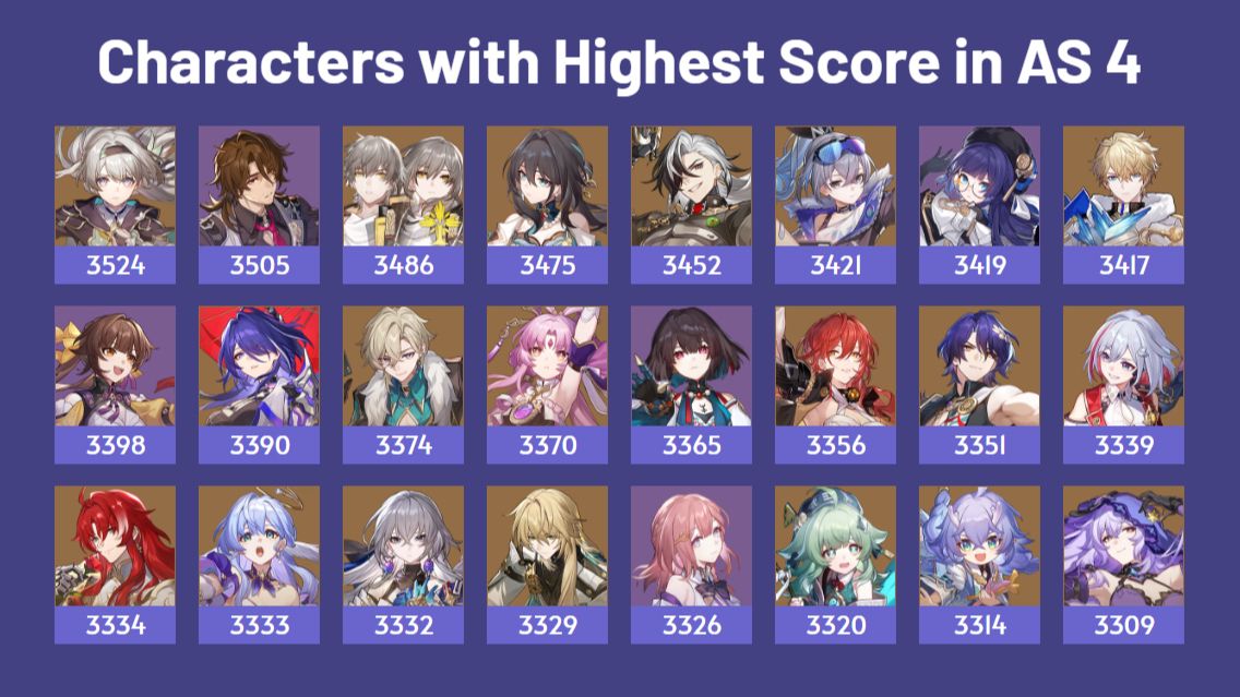 Apocalyptic Shadow Difficulty 4 - Characters and Teams with Highest ...