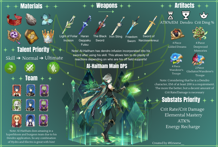Al-Haitham Main DPS Guide Genshin Impact | HoYoLAB