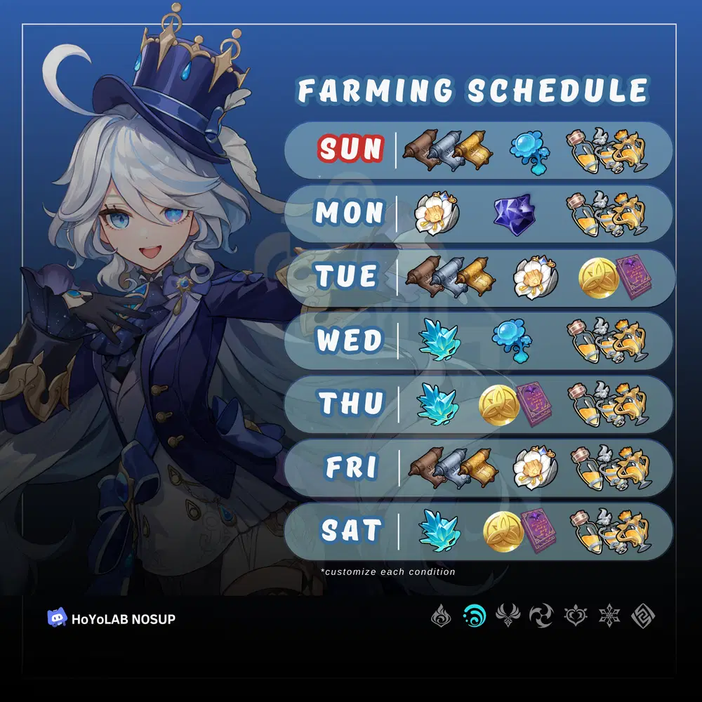 [Infographic] Furina Materials Guide - Farming Schedule & Artifact Recommendation | Version 4.7🔥 ...