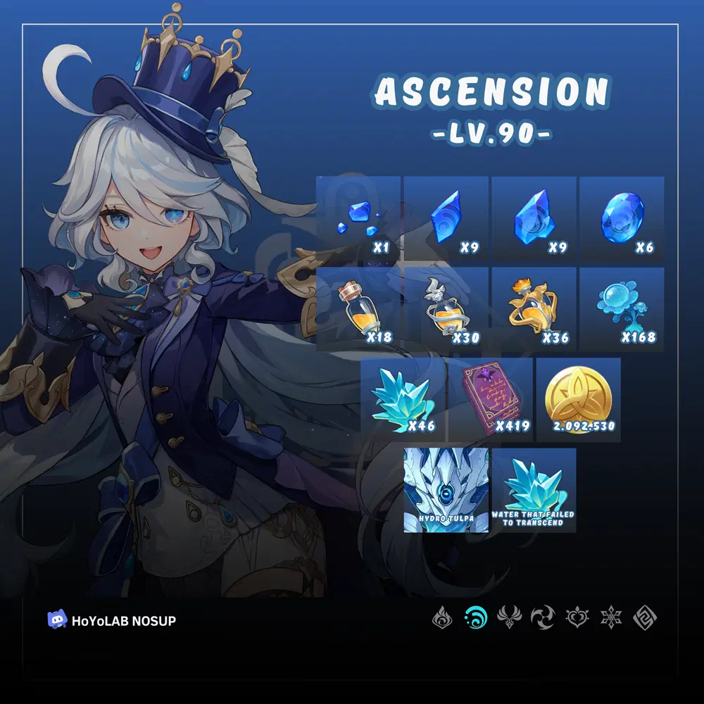 [Infographic] Furina Materials Guide - Farming Schedule & Artifact ...