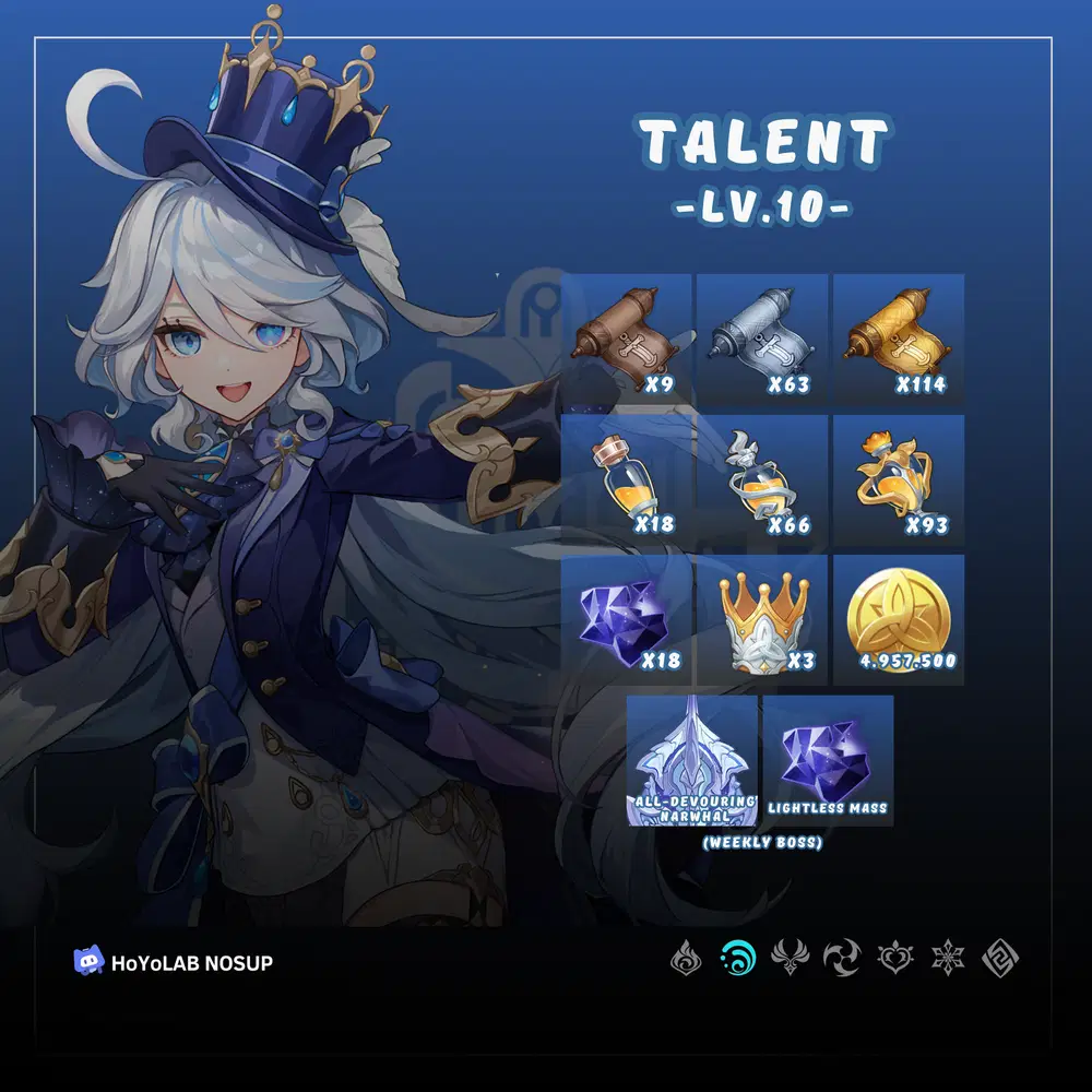 [Infographic] Furina Materials Guide - Farming Schedule & Artifact ...